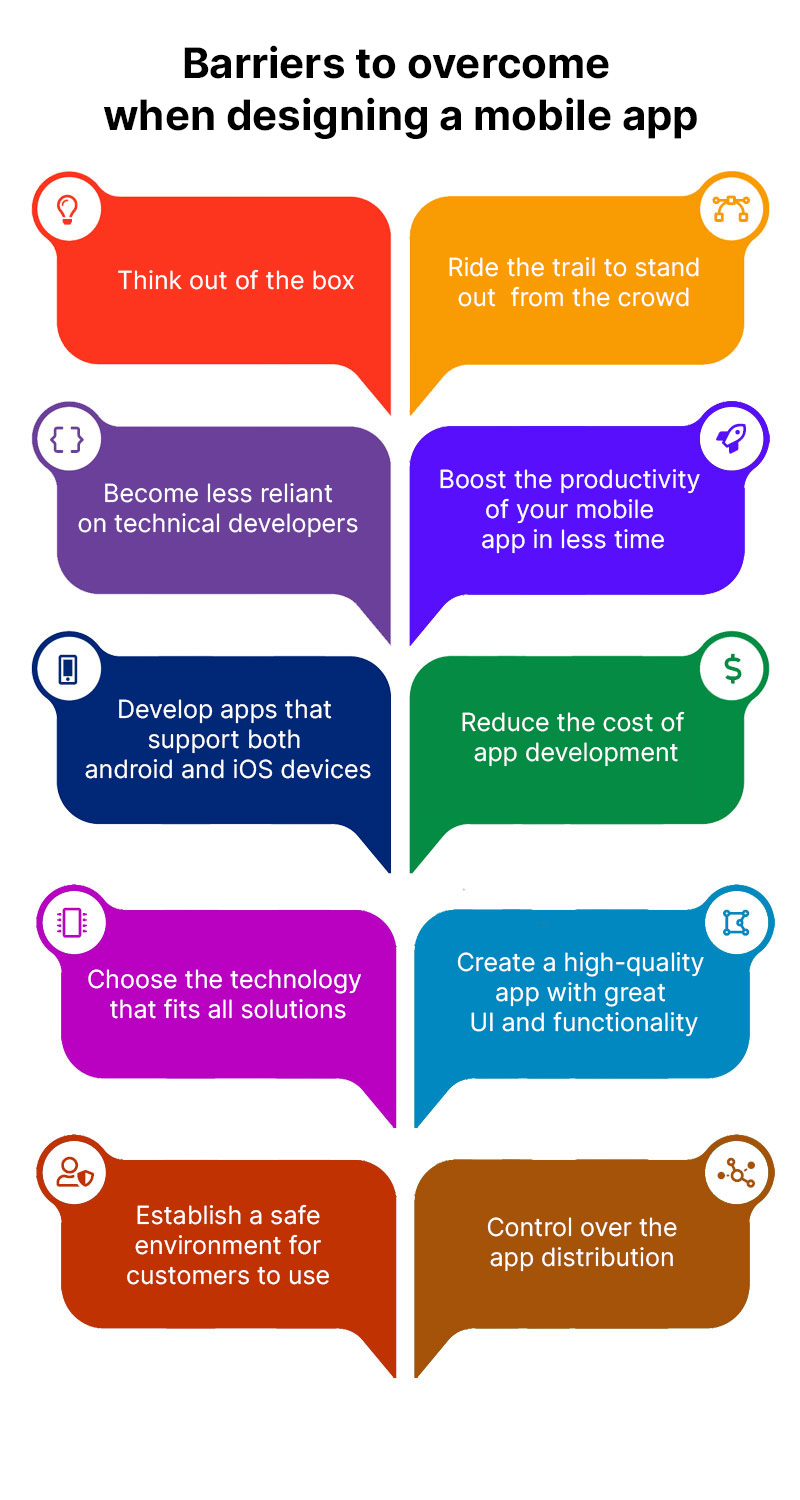 Understand the challenges in app development and build your dream app ...